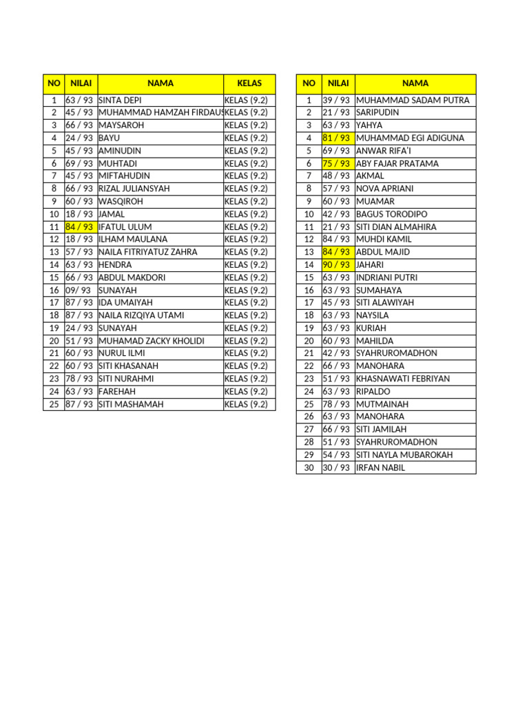 Daftar Nilai Pts | PDF