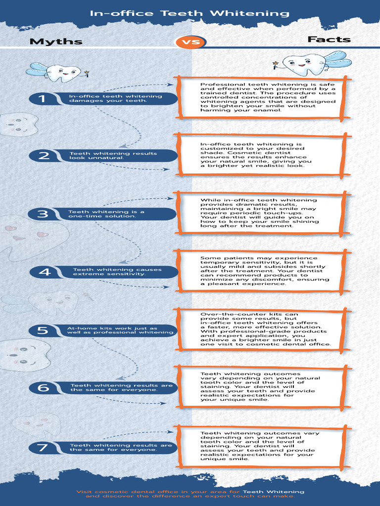 Teeth Whitening: Myths vs. Facts | PDF