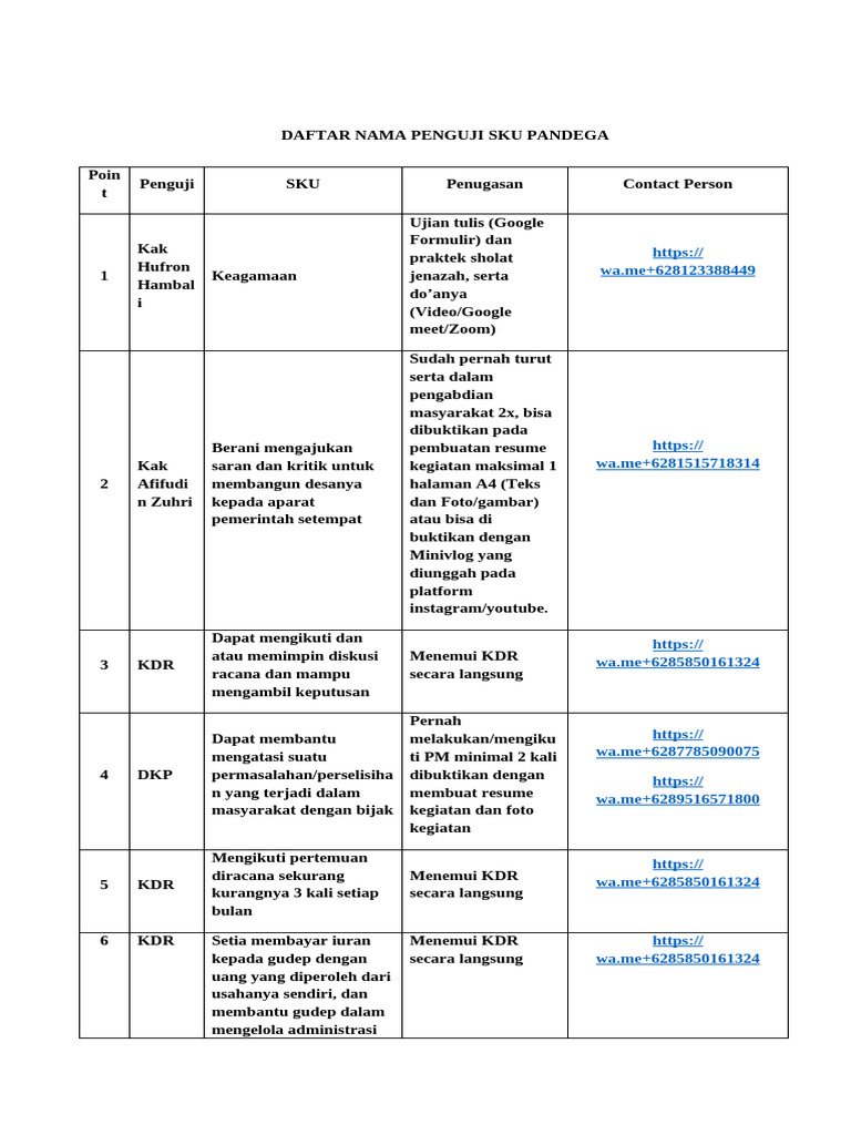 Daftar Penguji SKU | PDF