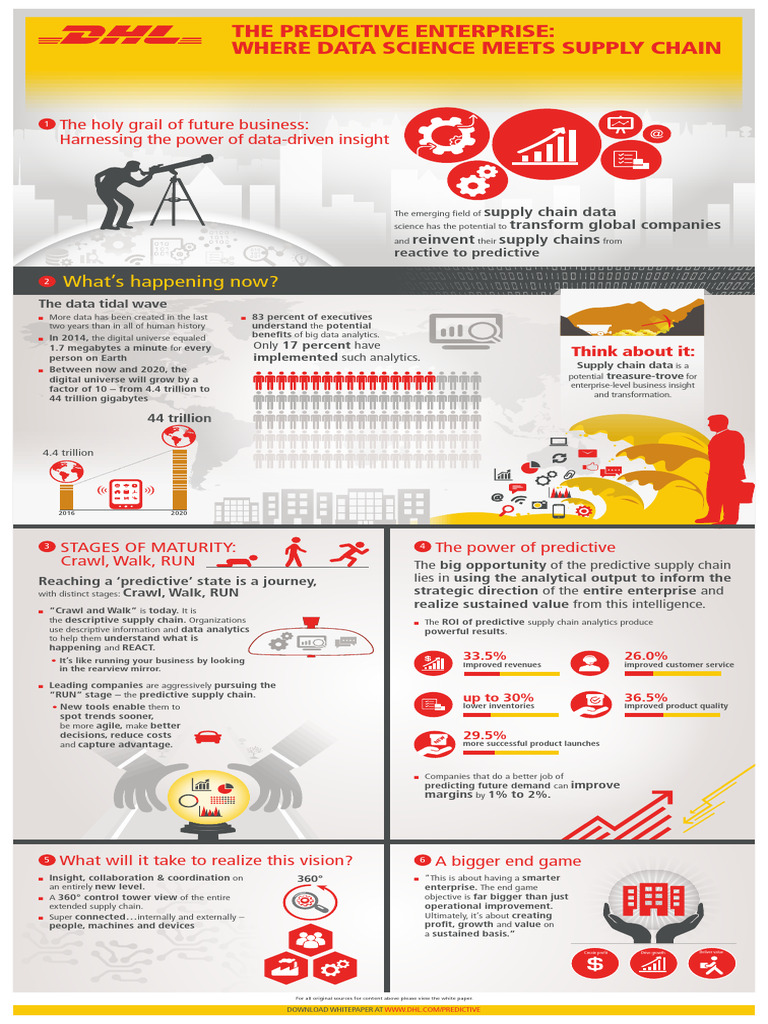 DHL Glo DSC Infographic The Predictive Enterprise | PDF