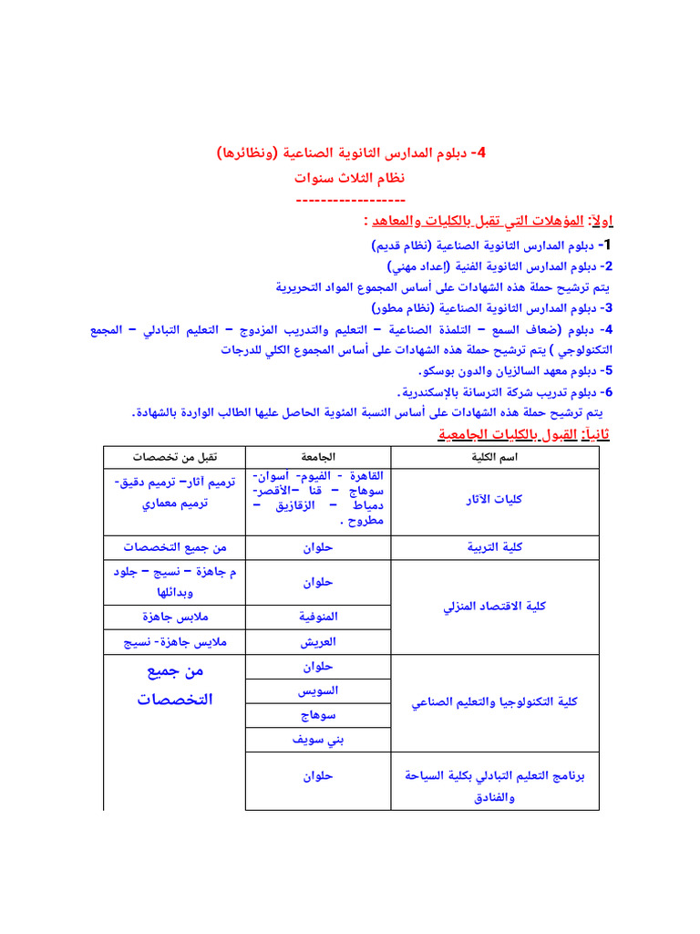 Tansik - Digital.gov - Eg Application Certificates Fani Dalel 5-4.htm | PDF