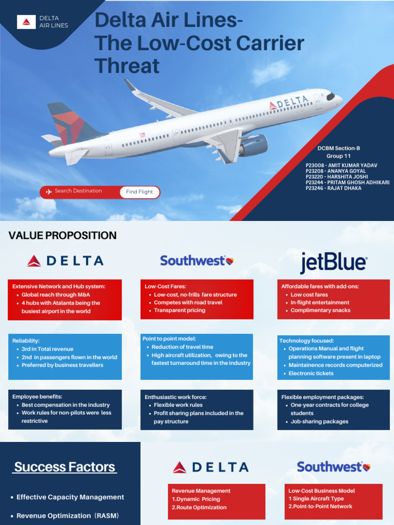 Airlines Company Profile Presentation | PDF