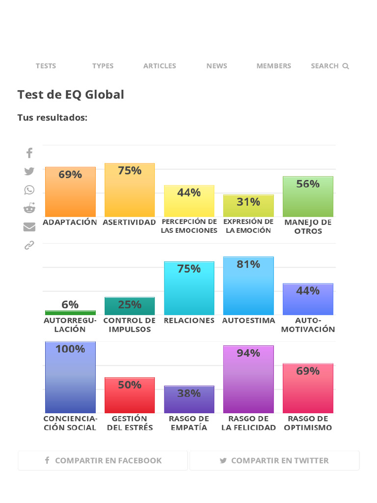 Test de EQ Global | PDF