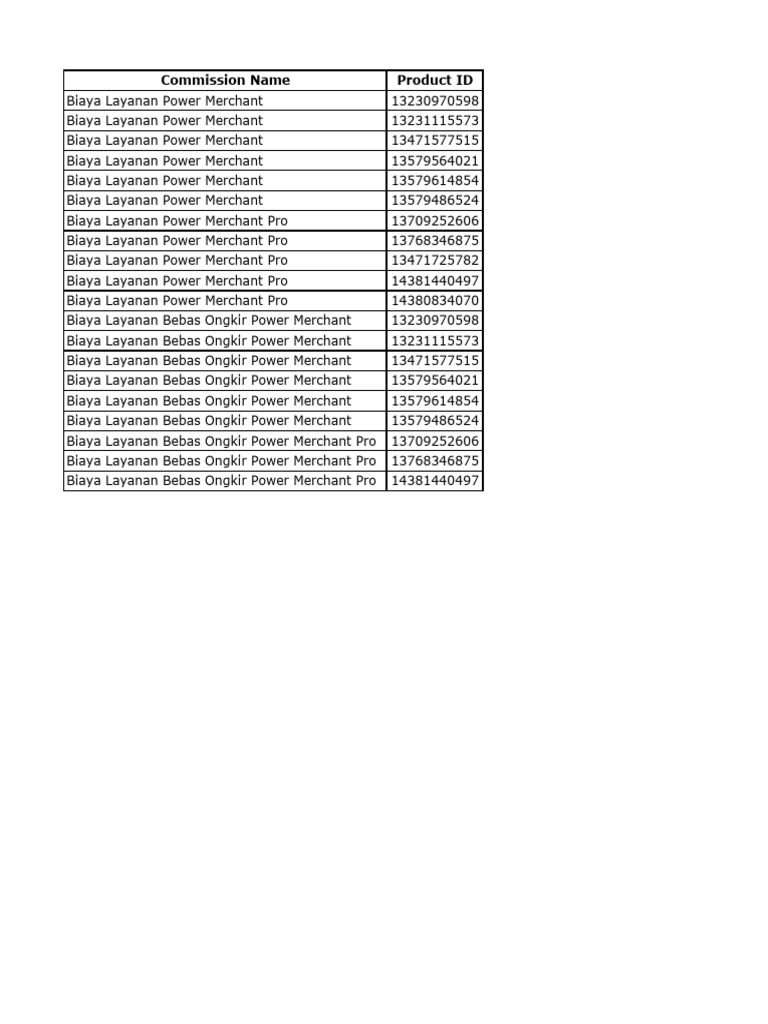Data Hasil Uji | PDF