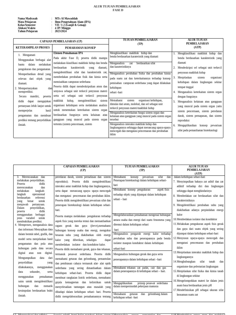 CP Dan ATP IPA | PDF