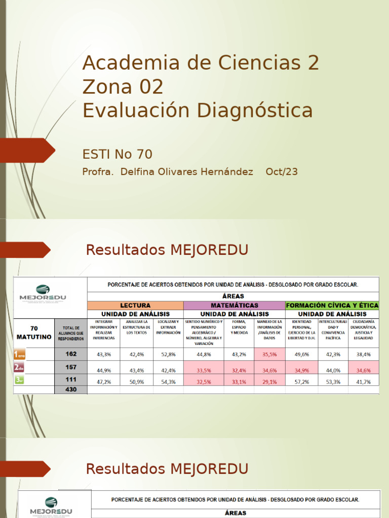 Eval Diagn Física 2023 | PDF
