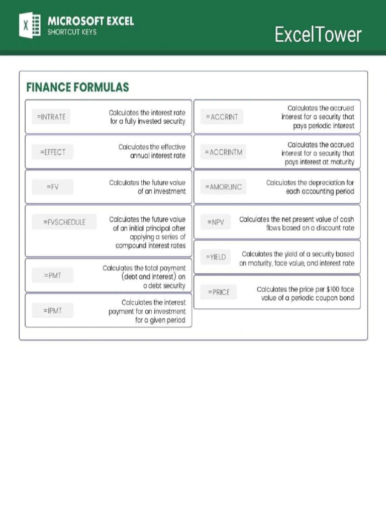 honey singh Excel Shortcut Keys and Formulas | PDF