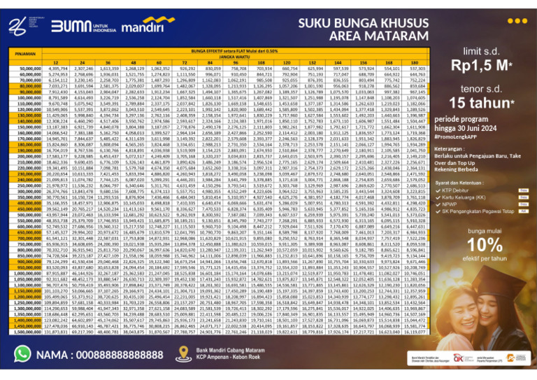 Suku Bunga 10% Edit | PDF