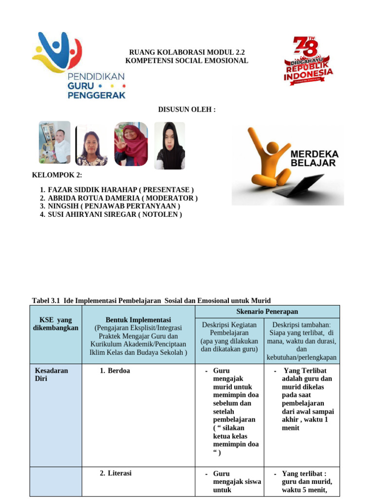 Lembar Kerja Ruang Kolaborasi Modul 2.2. KEL 3 | PDF