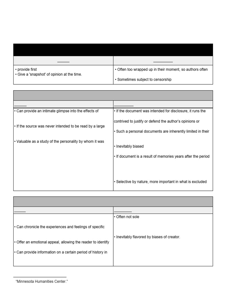 Source Types - Values and Limitations | PDF