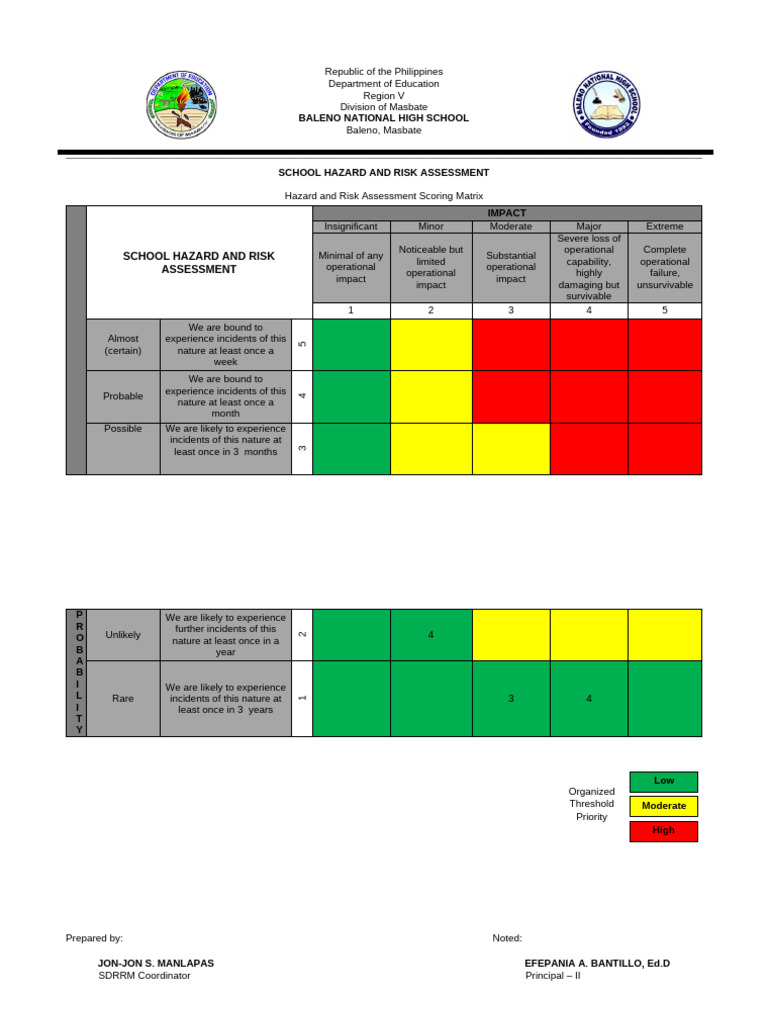 Risk Hazard Assessment | PDF | Risk | Hazards