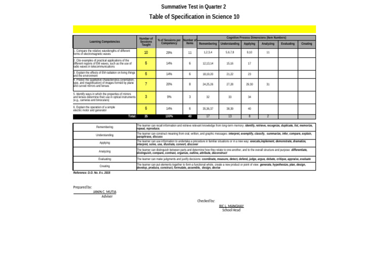 TOS MATH 8 | PDF