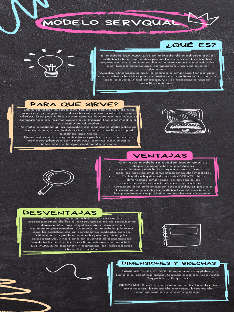Evaluación de Calidad con SERVQUAL | PDF | Marca | Negocios