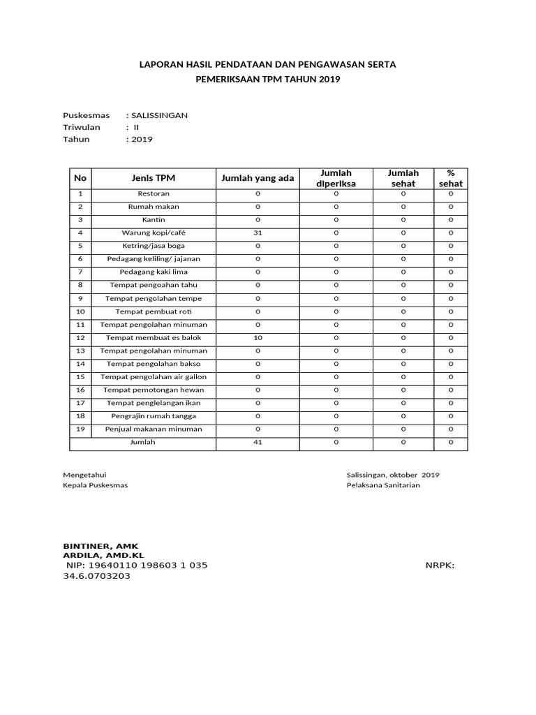 TTU Dan TPM Tri 1 2019 | PDF