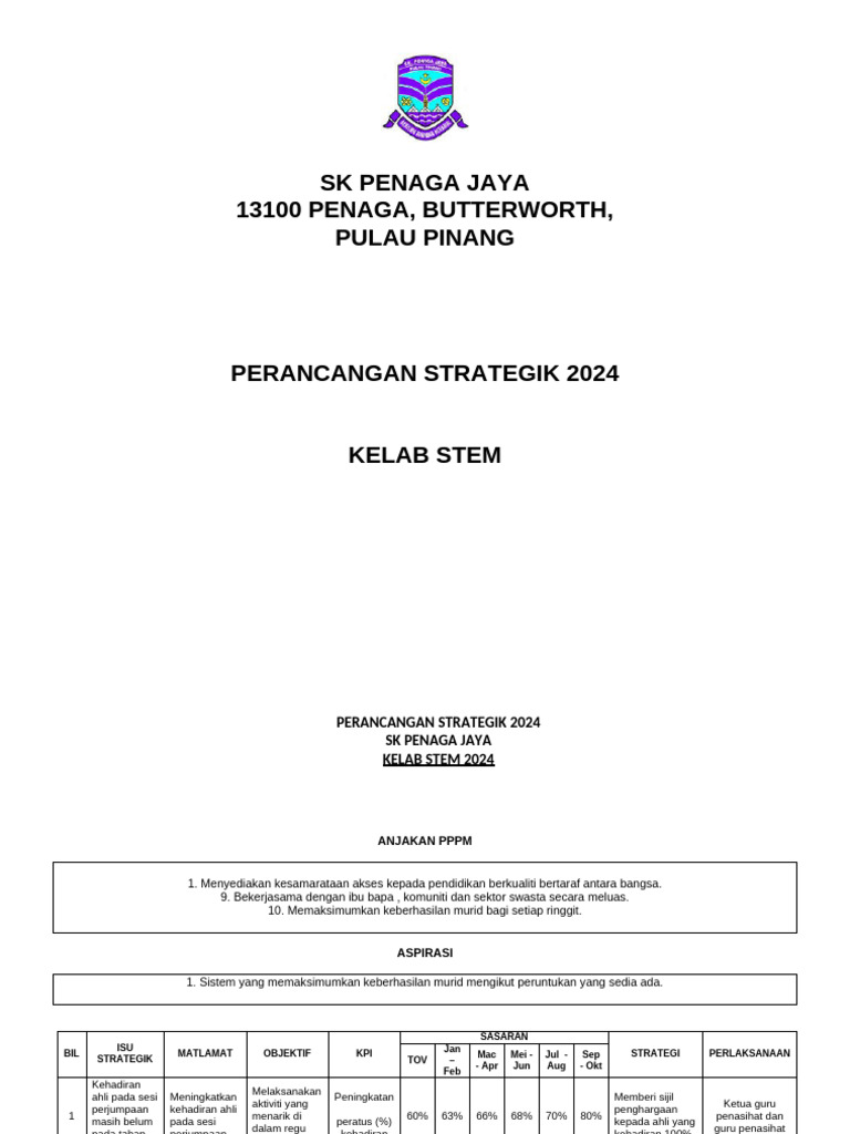 Pelan Strategik STEM SKPJ 2024 | PDF