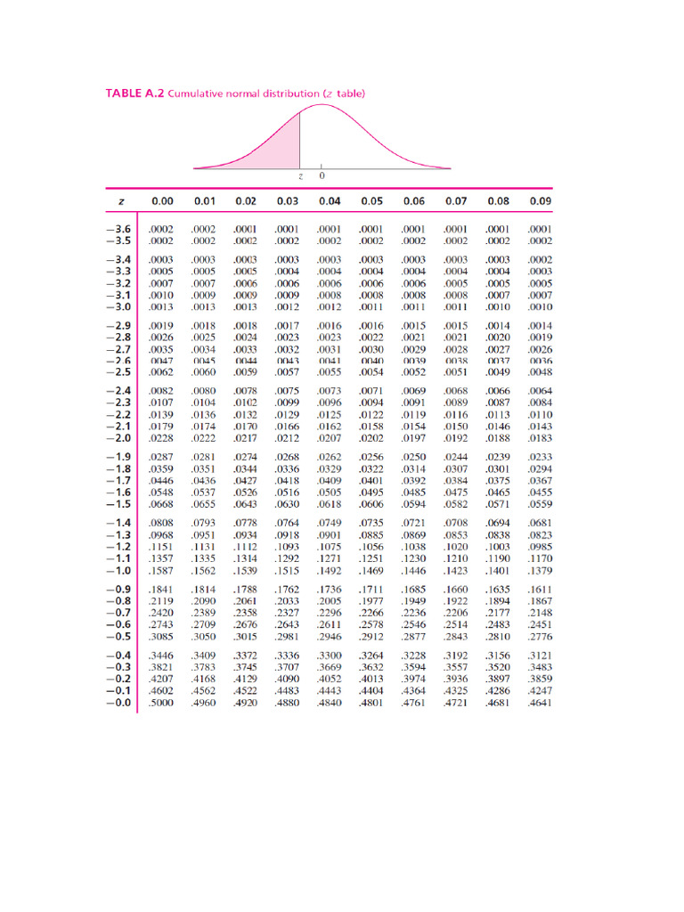 SDS-Data Tables | PDF