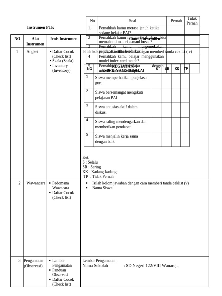 Instrumen PTK | PDF