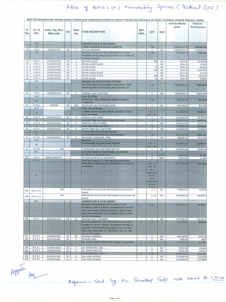 BBU BHEL HWR Mand. Spares (Electrical & CI) | PDF