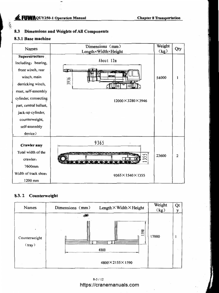 Fuwa-QUY250-1Crawler-Crane-Operators-Manual | PDF