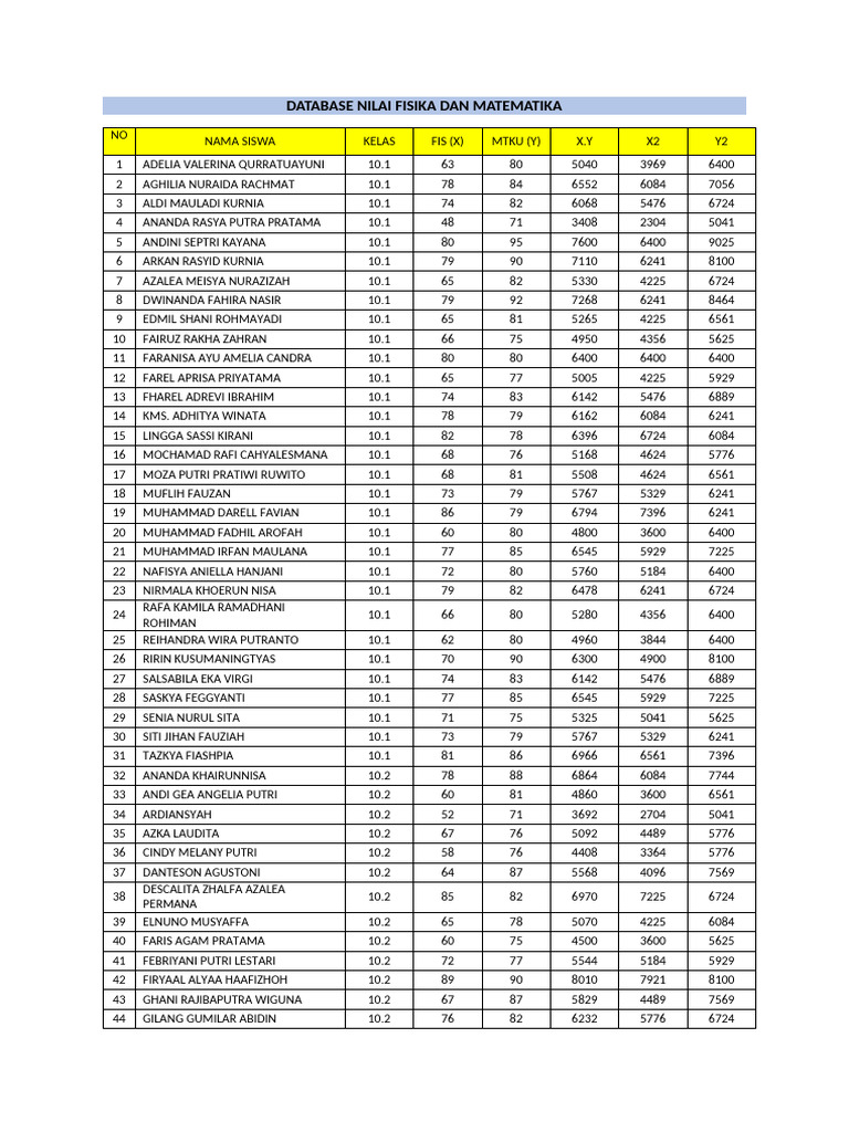DATABASE NILAI FISIKA DAN MATEMATIKA | PDF