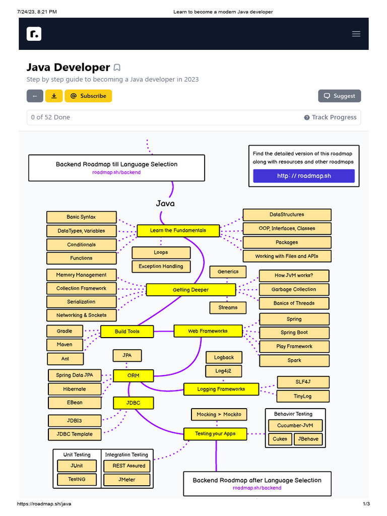 Learn To Become A Modern Java Developer Pdf Java Programming Language Computer Programming