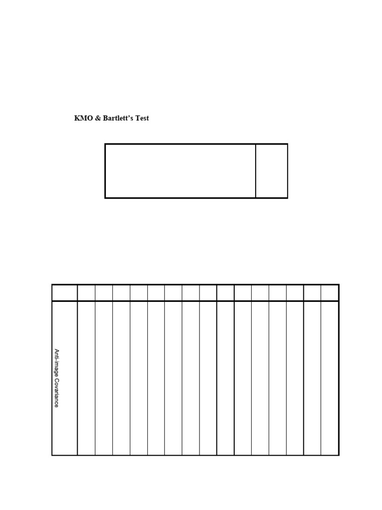 Analisis Konfirmatori_Nurul | PDF Analisis Konfirmatori_Nurul | PDF