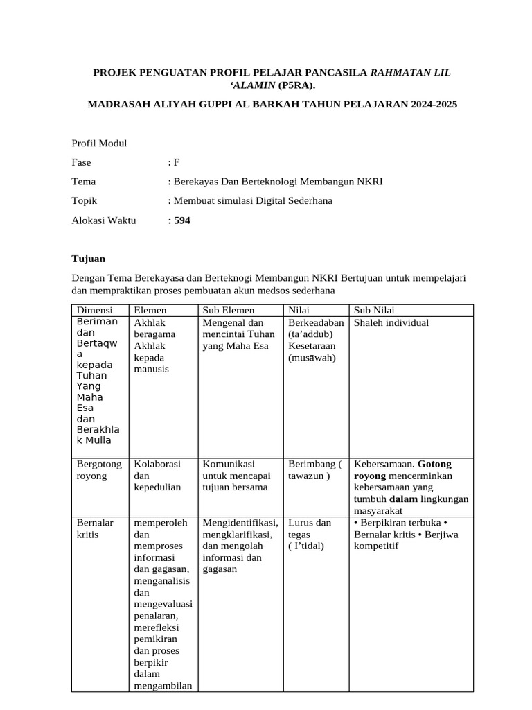 MODUL P5 FASE F New | PDF