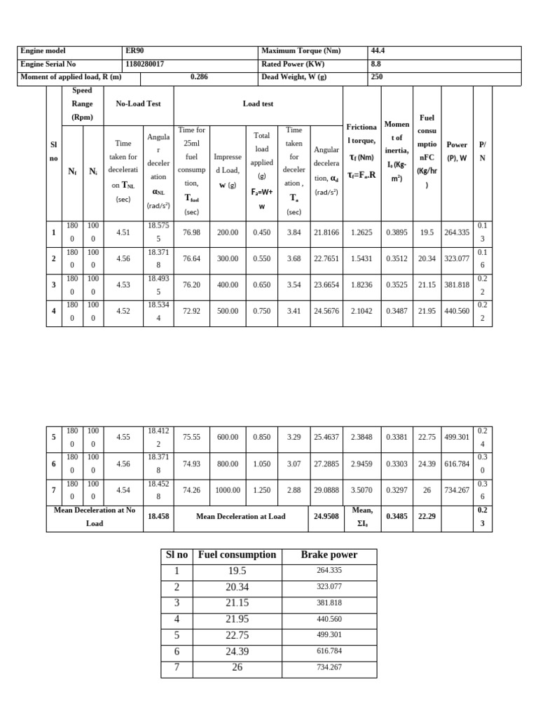 Table With FC | PDF
