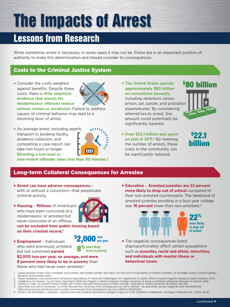Impacts of Arrest (Infographic) | PDF | Recidivism | Prison