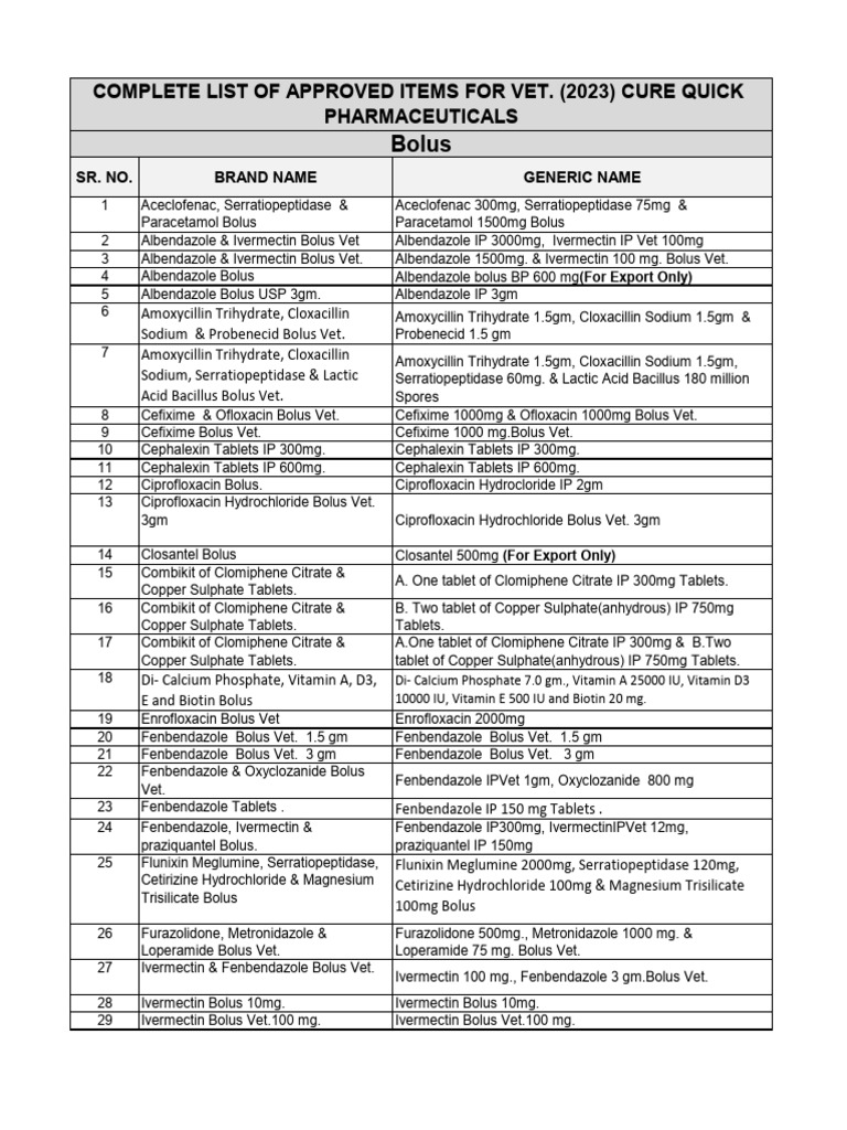 Vet. Updated List | PDF