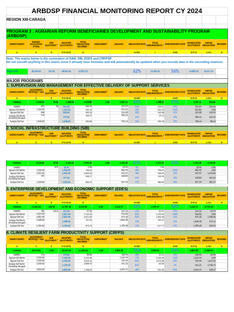 June Financial Current | PDF
