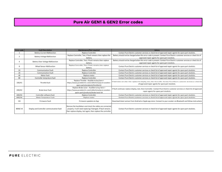 Pure GEN1 and GEN2 Error Codes | PDF