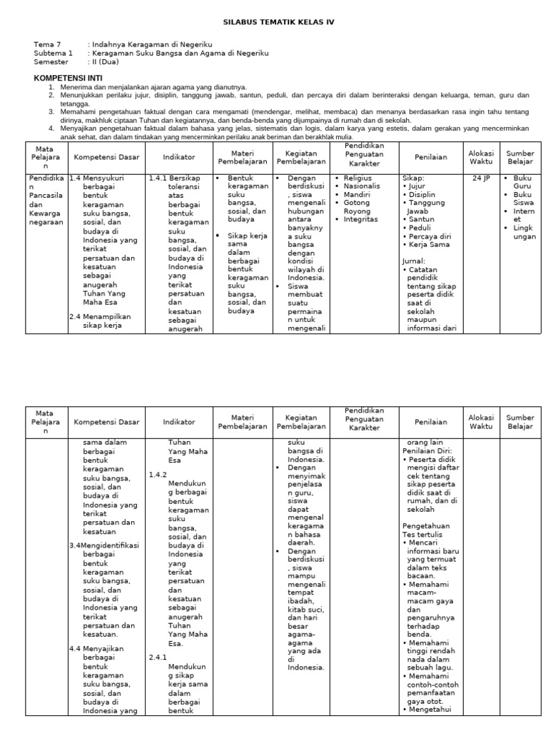 Silabus Kelas 4 Tema 7 | PDF