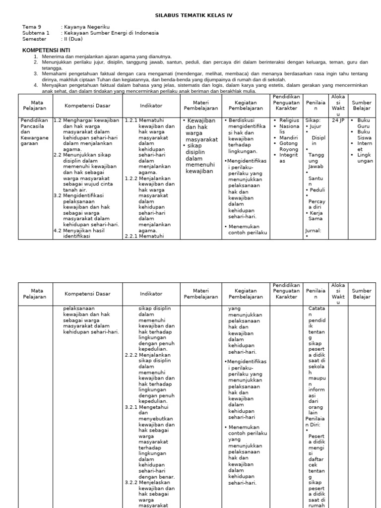 Silabus Kelas 4 Tema 9 | PDF
