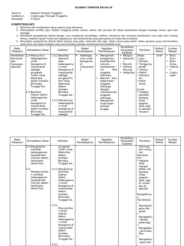 Silabus Kelas 4 Tema 8 | PDF