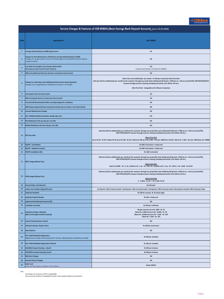 Service Charges and Features of BSBDA 30052024 | PDF