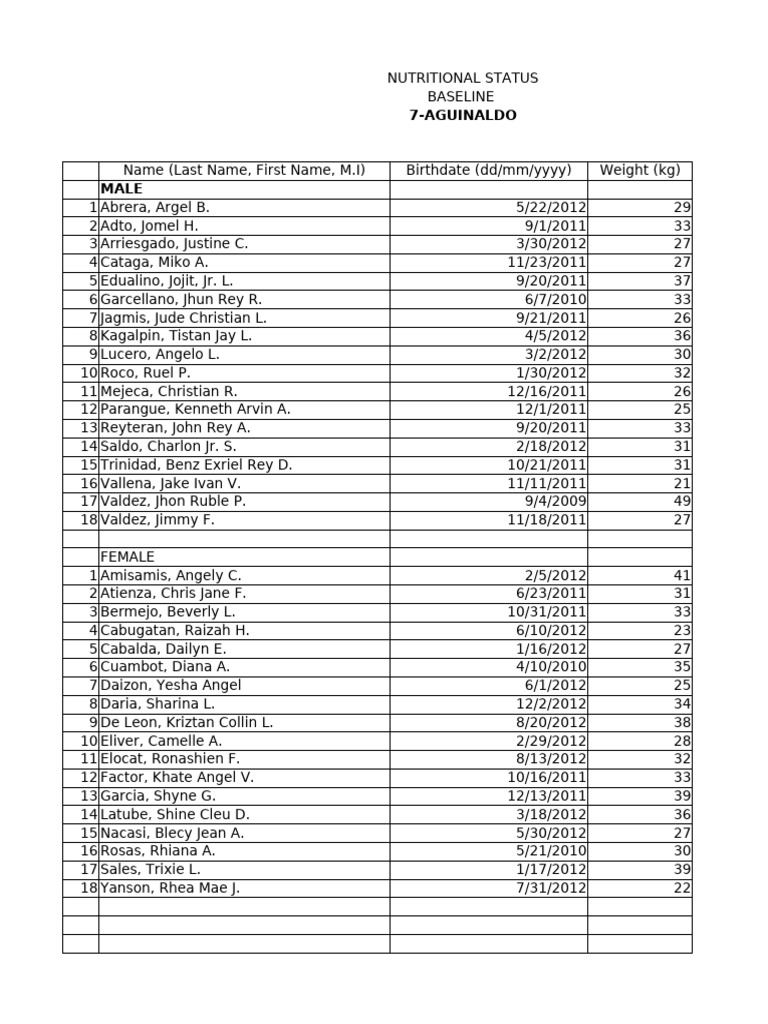 Grade 10 Eintein Nutritional Status | PDF