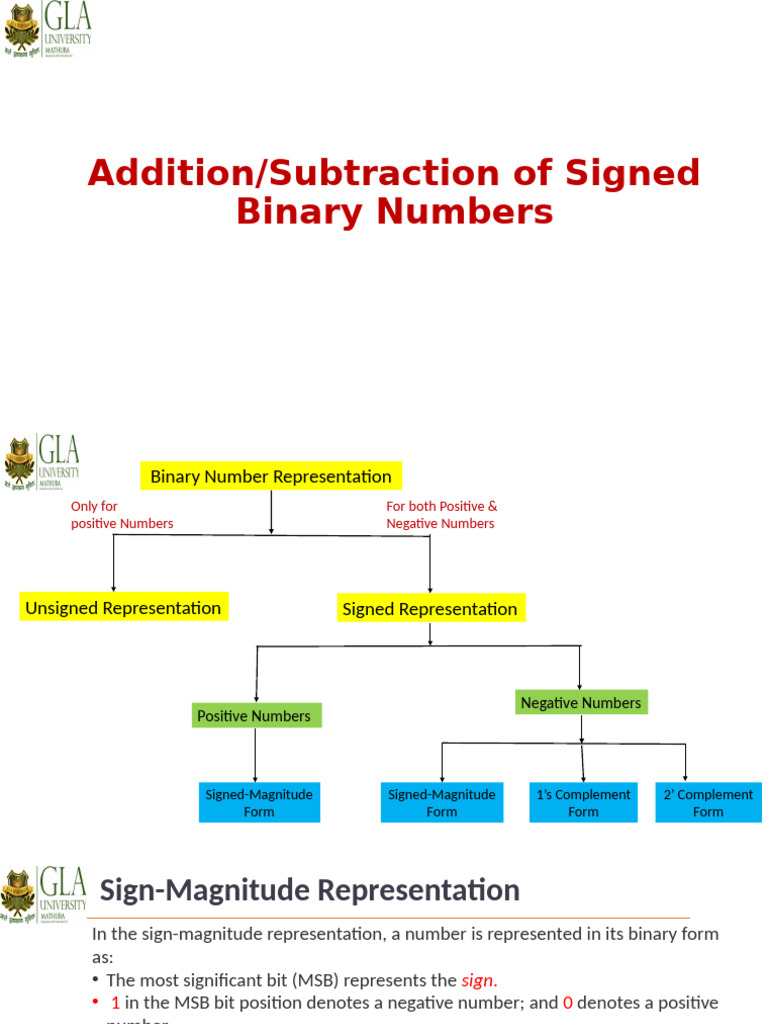Addition & Subtraction of Signed Binary No.s | PDF