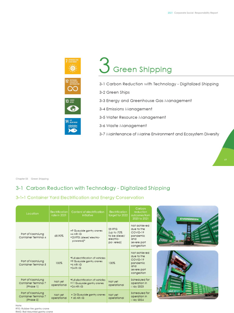 Evergreen CSR Report CH3 | PDF