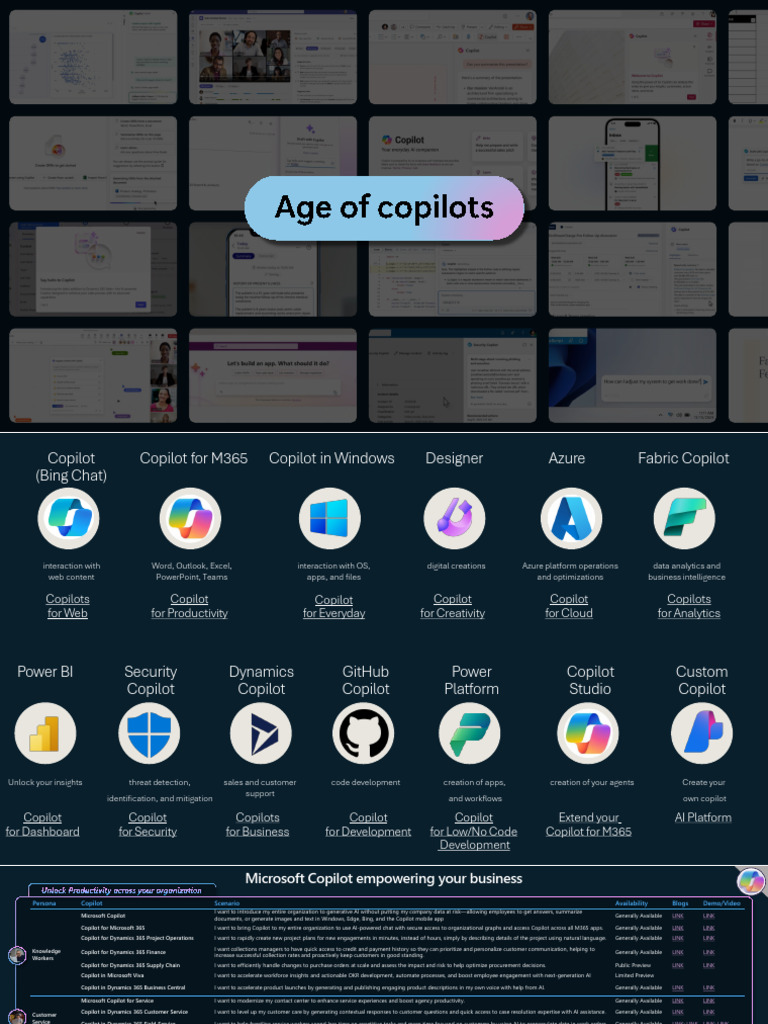 AI Copilots Availability in Microsoft's Technology Portfolio | PDF