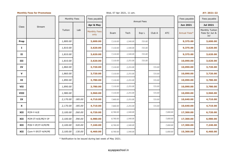Monthly Fees 2021 22 | PDF