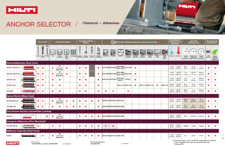 Chemical Anchor Selector Chart - EN Chemical Anchor Selector Chart - EN ...