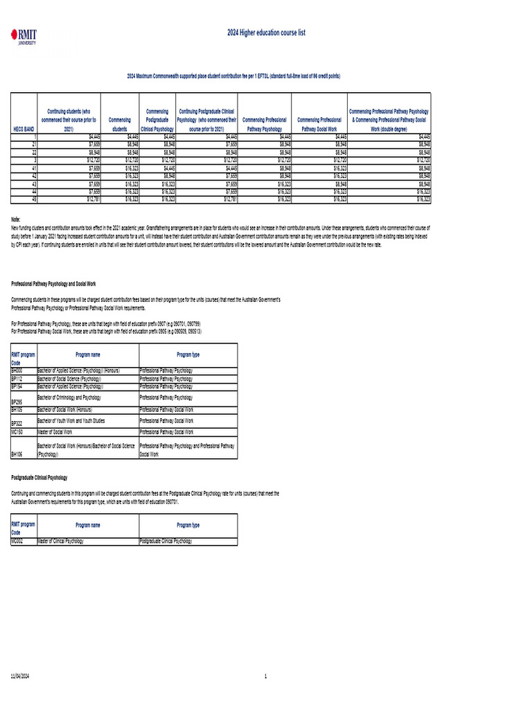 RMIT Course List | PDF