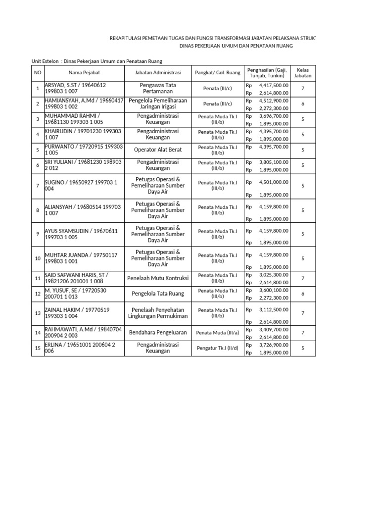 Format Pa Udin | PDF