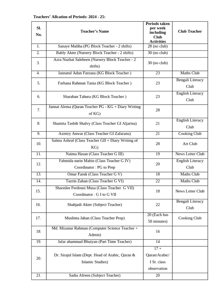 Teachers' Period Allocation | PDF