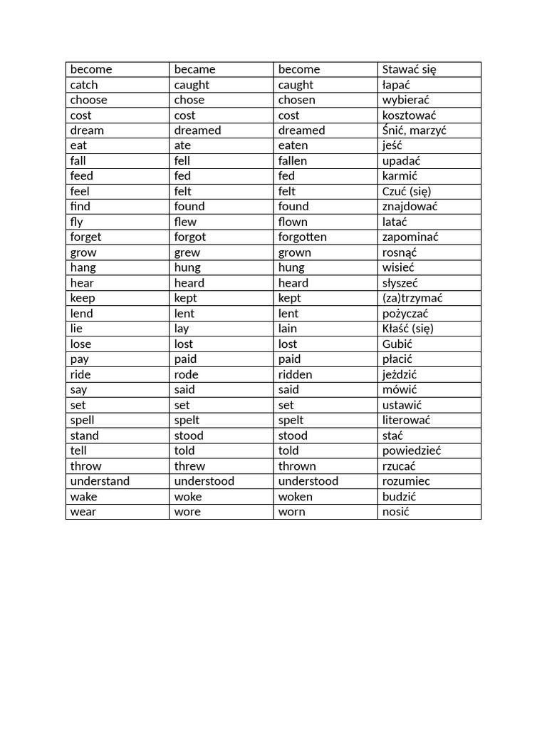 Tabelka cz2 Angielski | PDF