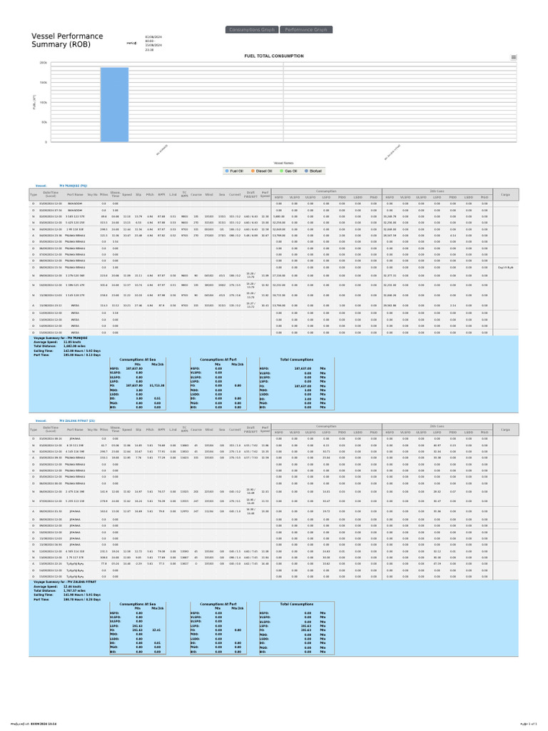 Vessel Performance Summary (ROB) | PDF