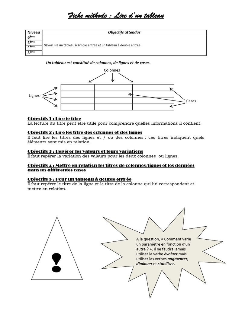 Fiche Methode Lire Tableau | PDF