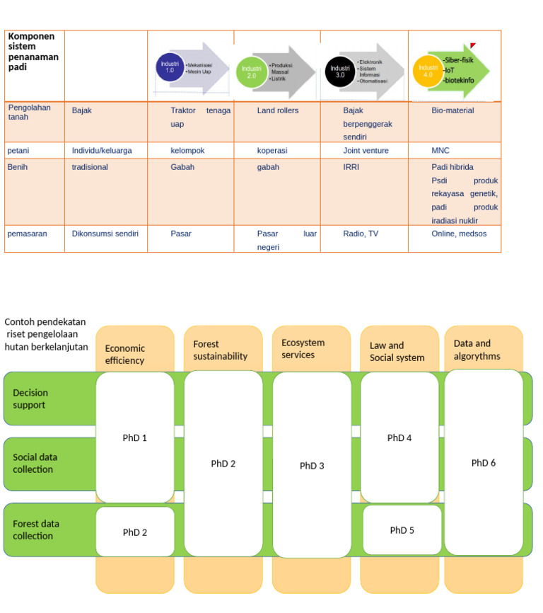 Forest PHD | PDF