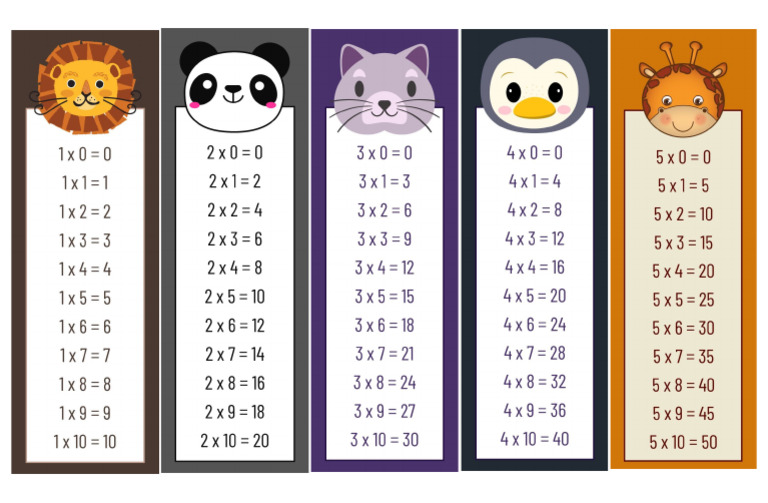 Multiplication Table Pdf